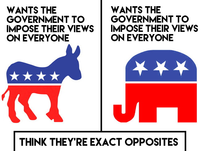 Deconstructing Politics In America